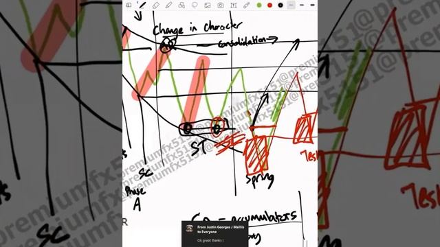 2 1 Wycoff Schematic Intro Waqar Part 2 1