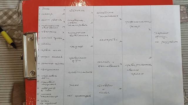 Техника свободных ассоциаций