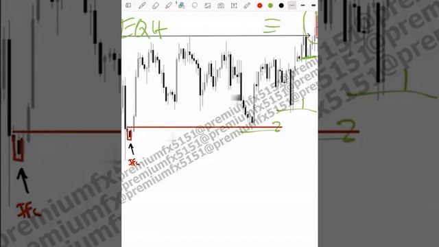 2 0 IFC   Engulfing POI  FU Candles OrderFlow