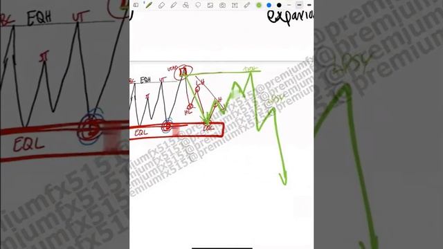 3.2 - Advance WWA Wyckoff