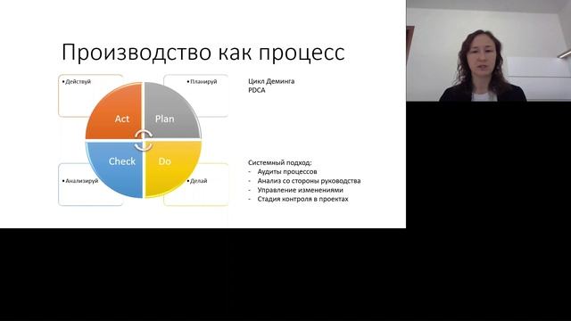 2. Бережливое производство как цикл