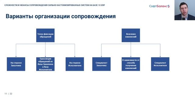 Практика внедрения 1C:ERP. Управление предприятием