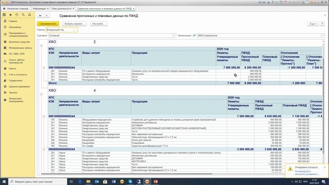 Пошаговая автоматизация финансового планирования и закупок