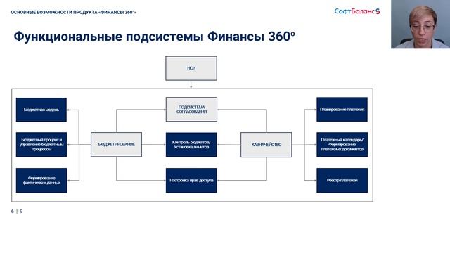 О продукте Финансы 360 | 1С Бюджетирование | 1С Казначейство