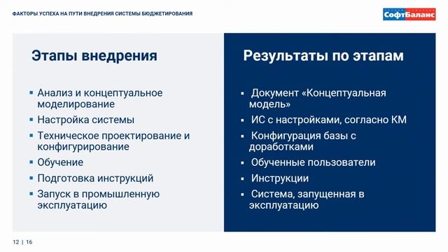 Факторы успеха внедрения бюджетирования на предприятии | Управленческий учет