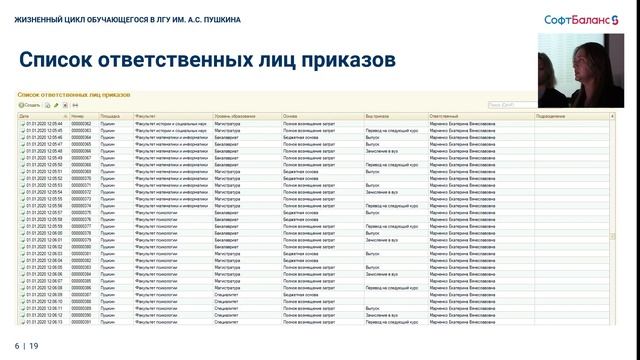 Жизненный цикл обучающихся в ЛГУ им. А.С. Пушкина