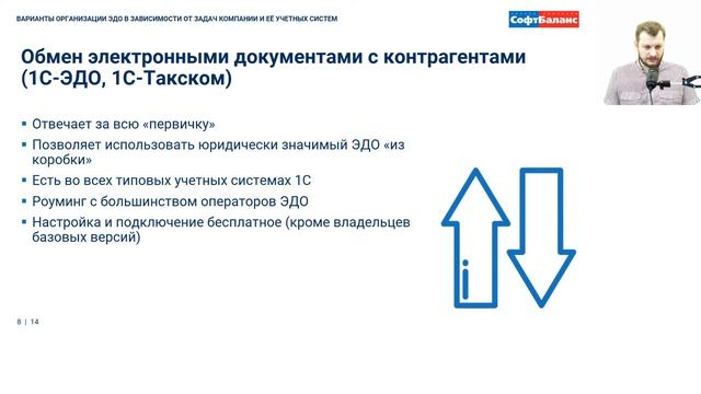 Варианты организации ЭДО | 1С ЭДО