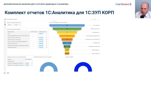 HR-аналитика для 1С:ЗУП КОРП: дашборды в 1С:Аналитика | 1С для HR | HRM
