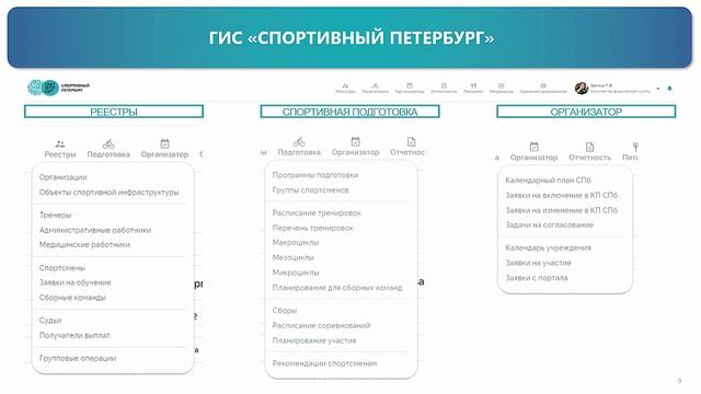 Развитие отраслевых РГИС