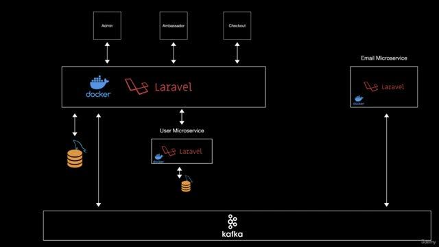 4001 User Microservice