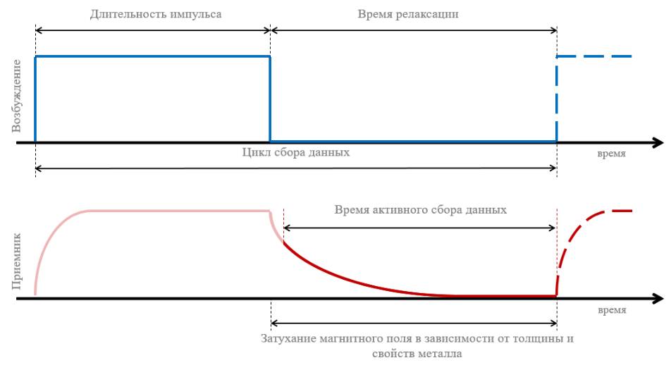 PEC. Введение в технологию.  Часть 1. Принципы