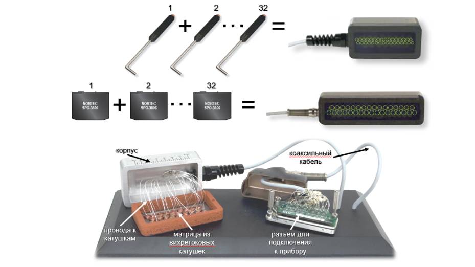 Вихретоковые матрицы введение в технологию