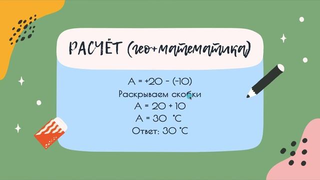 Амплитуда температур