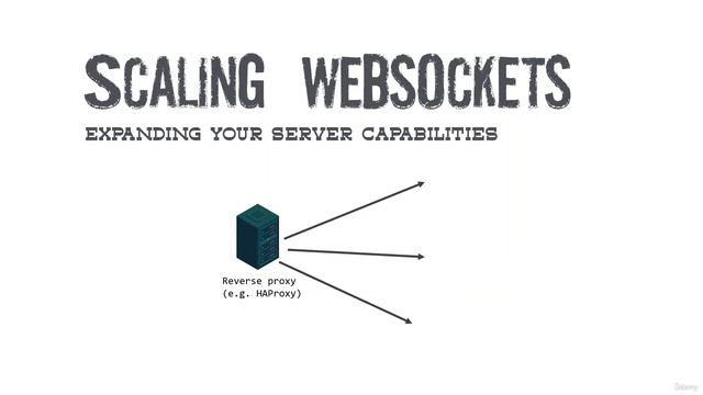 522. Scaling WebSockets