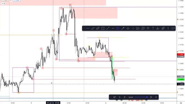 Putting It All Together