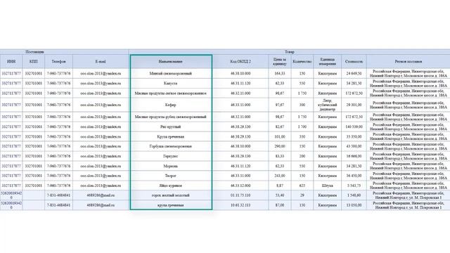 Seldon 1.7. Обзор аналитических отчётов