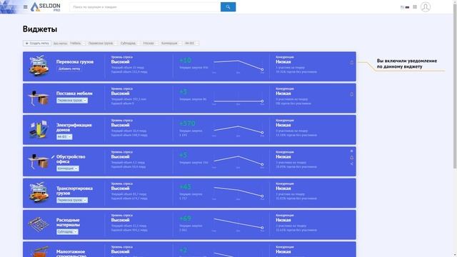 Как получать уведомления по новым закупкам в Seldon.Pro
