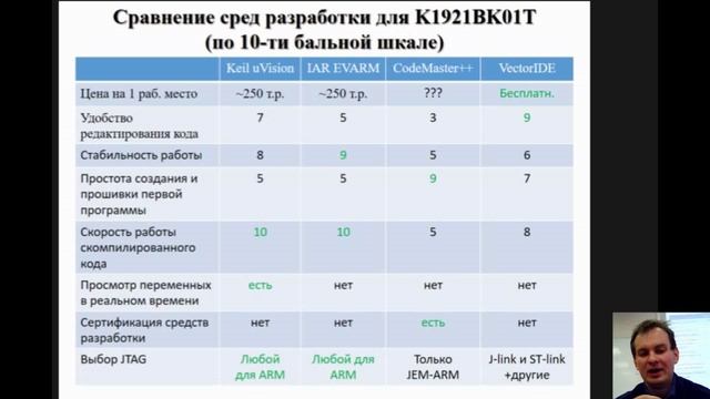 Лекция 1.2. IDE для К1921ВК01Т. Курс "Разработка цифровых систем управления на К1921ВК01Т"