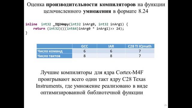 Лекция 1.1. Обзорная. Курс "Разработка цифровых систем управления на К1921ВК01Т"