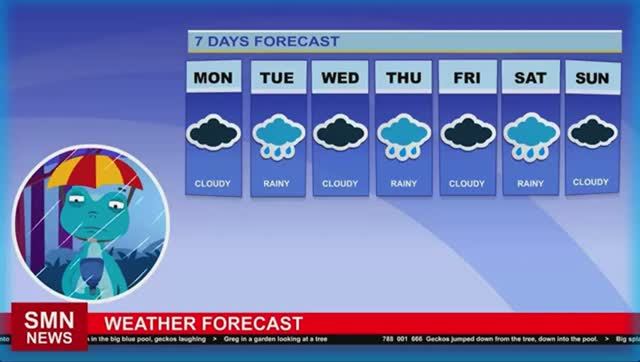 Super Minds 3 Grammar Unit 9-1 Future Going to + infinitive