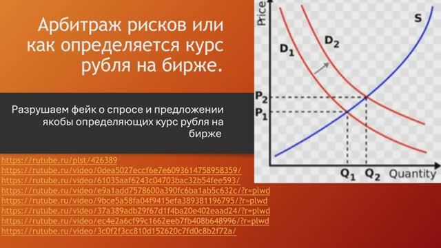 Арбитраж рисков или как определяется курс рубля на бирже