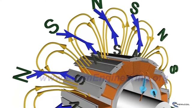 2. Конструкции и принципы электрических машин.