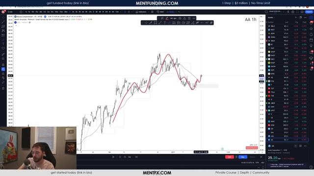 Mentfx Remastered - how I trade any market [PART 1]