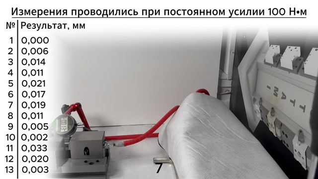 Повторяемость точности ГСС