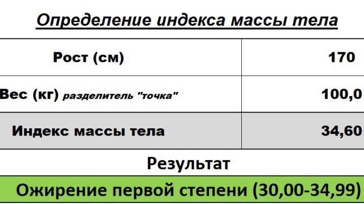 Как понять, что я толстый (ая) или худой