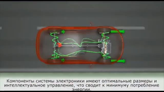 Полный привод KIA (AWD Dinamax от Magna Powertrain) #kia  #полныйпривод