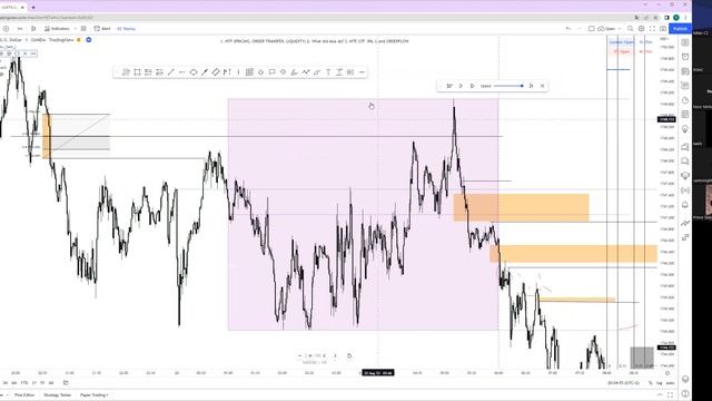 14.September 19th - Backtesting XAUUSD p1
