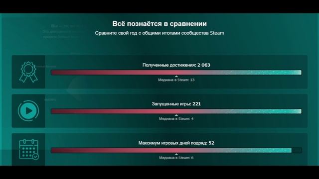 Steam - итоги 2024 года