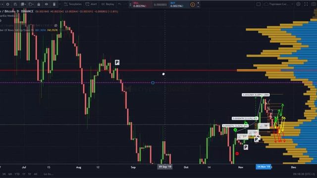 Та крипта. Лекция 5