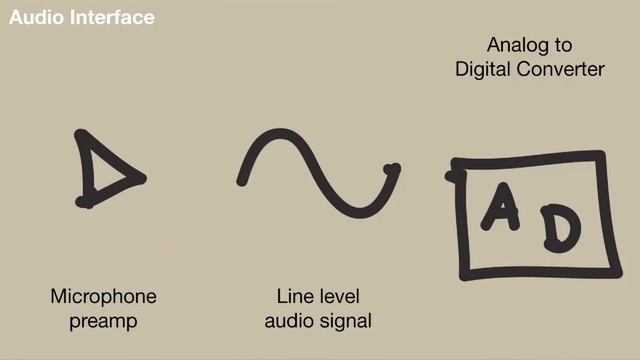 1 - 6 - Connections Overview