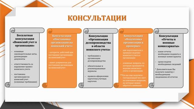 Воинский учет