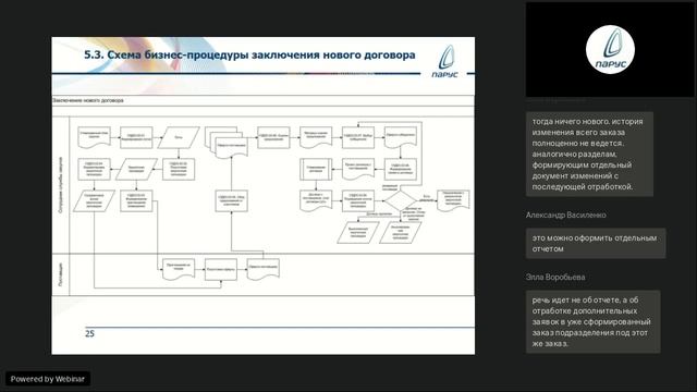19.02.2021 Автоматизация процесса управления закупками на базе ПП «ПАРУС – Предприятие 8»