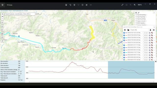 На велосипедах по Алтаю