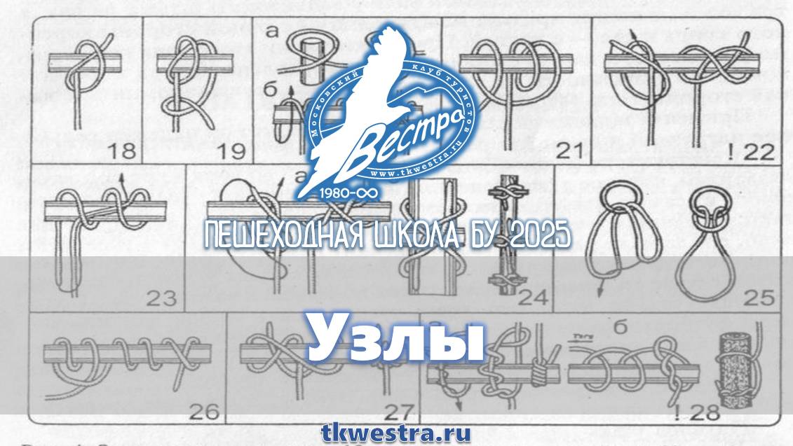 Узлы используемые в пешеходном туризме