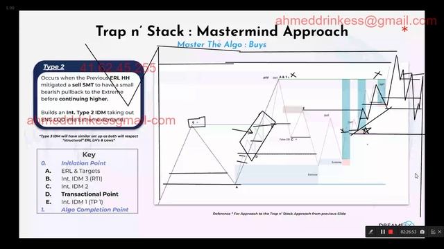 Dreams Fx bootcamp day 1 начало