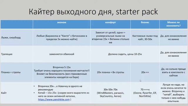 Кайтинг: что это и с чего начать?