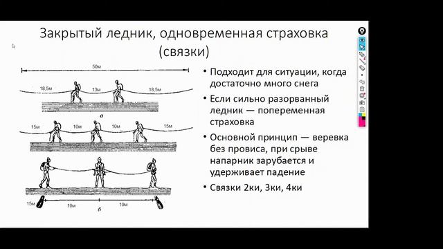 Снег и лед в горных походах