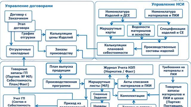 14.11.2019_1_АС «Управление себестоимостью продукции» - архитектура и функциональность