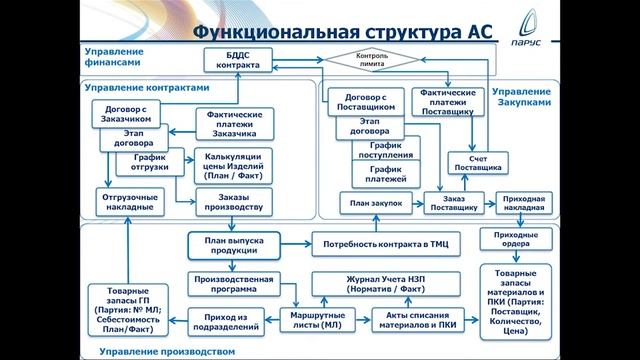 29.03.2018_1_АС «Управление контрактами по ГОЗ» - архитектура и функциональность