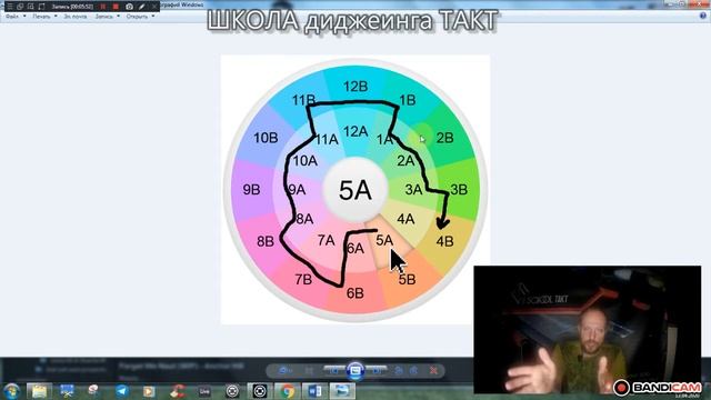 Колесо камелота. Диджеинг, работа с тональностями. TRAKTOR pro 3 tone/key. Kamelot wheel for DJ's