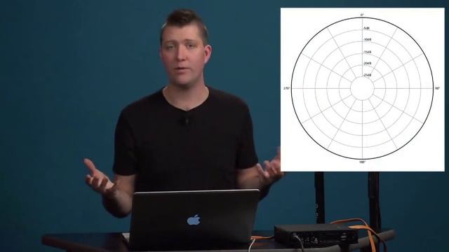 1 - 10 - Microphone Polar Patterns