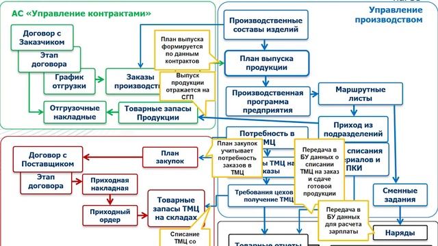 01.11.2018_3_АС «Оперативное управление производством» – структура и функциональность