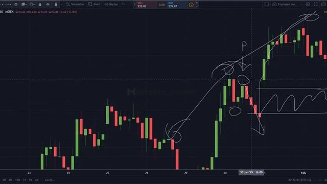 Та крипта. Лекция 4 часть 2