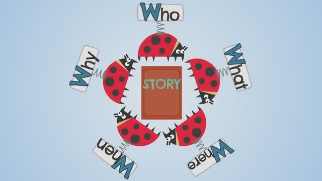 The Five W's Song
Песня The Five W's Song | Английские Песни