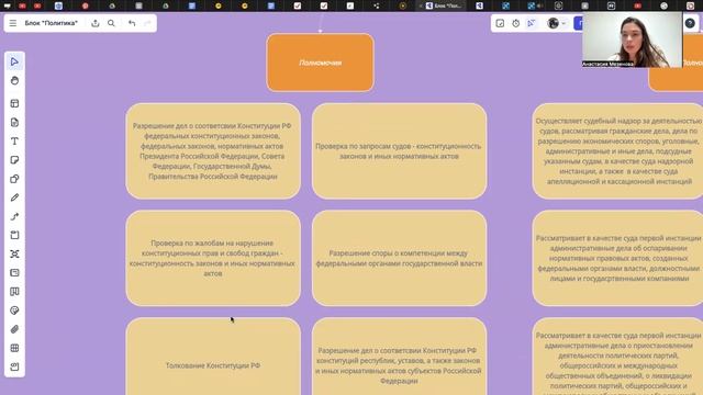 Полномочия судов
