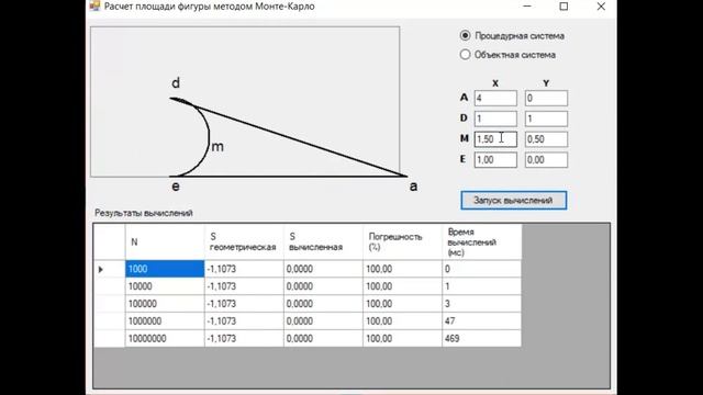 Вычисление приближенного вычисления площади геометрической фигуры методом Монте-Карло. Visual C#
